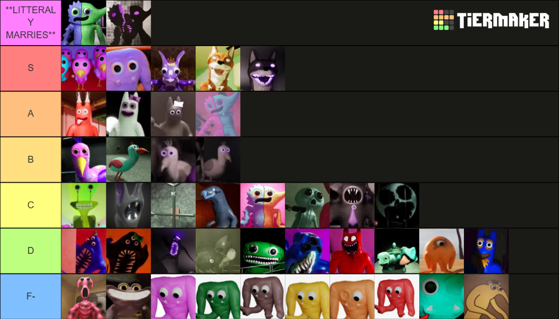 Garten of of banban Tier List (Community Rankings) - TierMaker Garten of of banban Tier List (Community Rankings) - TierMaker