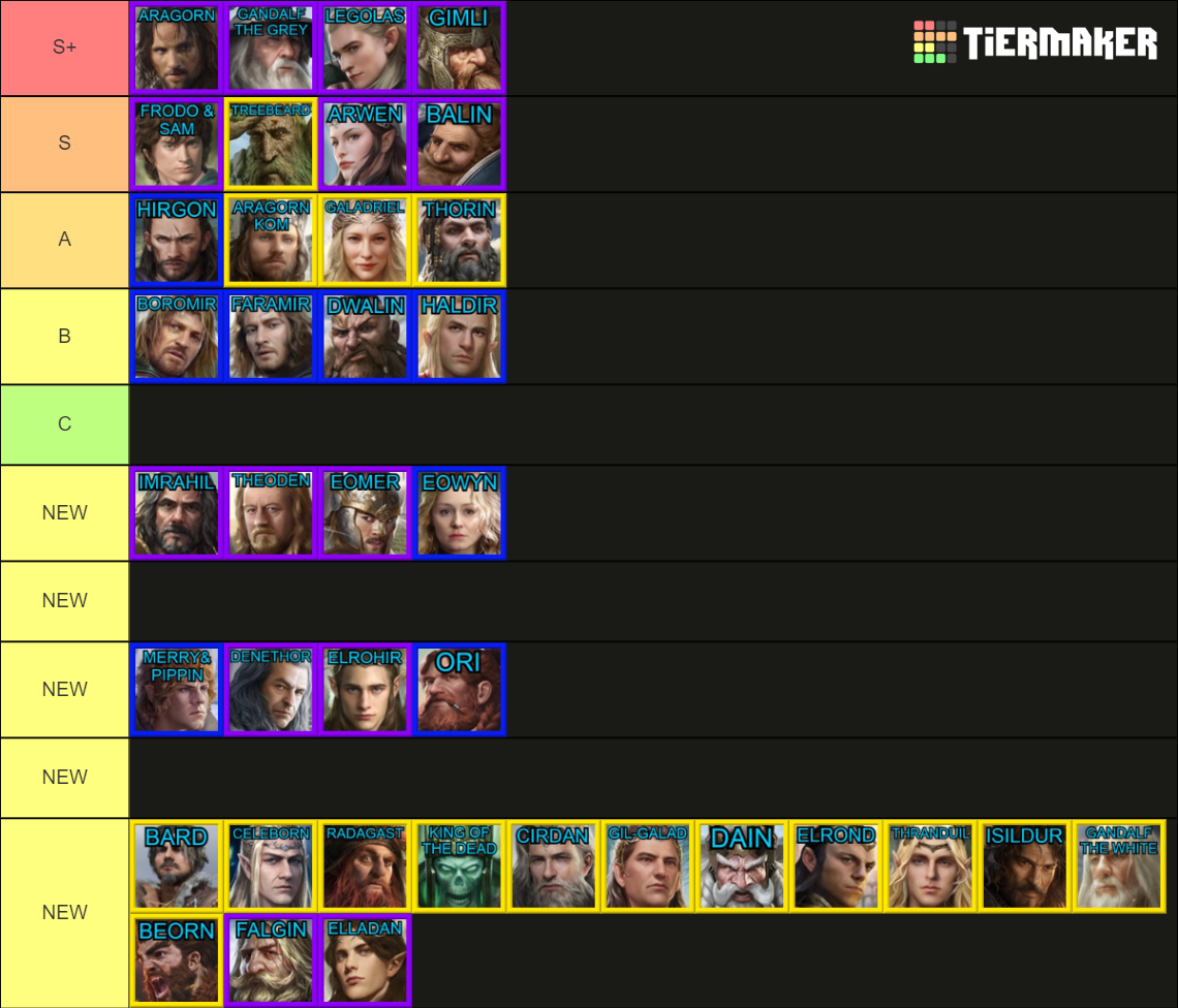 COMMANDER TIER LIST - LOTR: RISE TO WAR - 2024 Tier List (Community ...