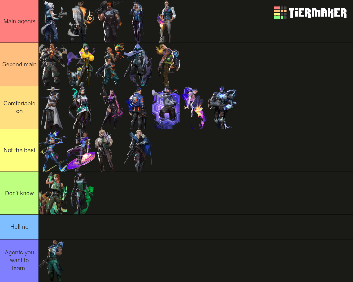Recent Valorant Tier Lists - TierMaker