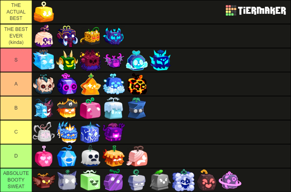 Blox fruit all fruits Tier List (Community Rankings) - TierMaker