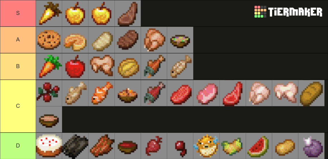 Minecraft Food Tier List (Community Rankings) - TierMaker