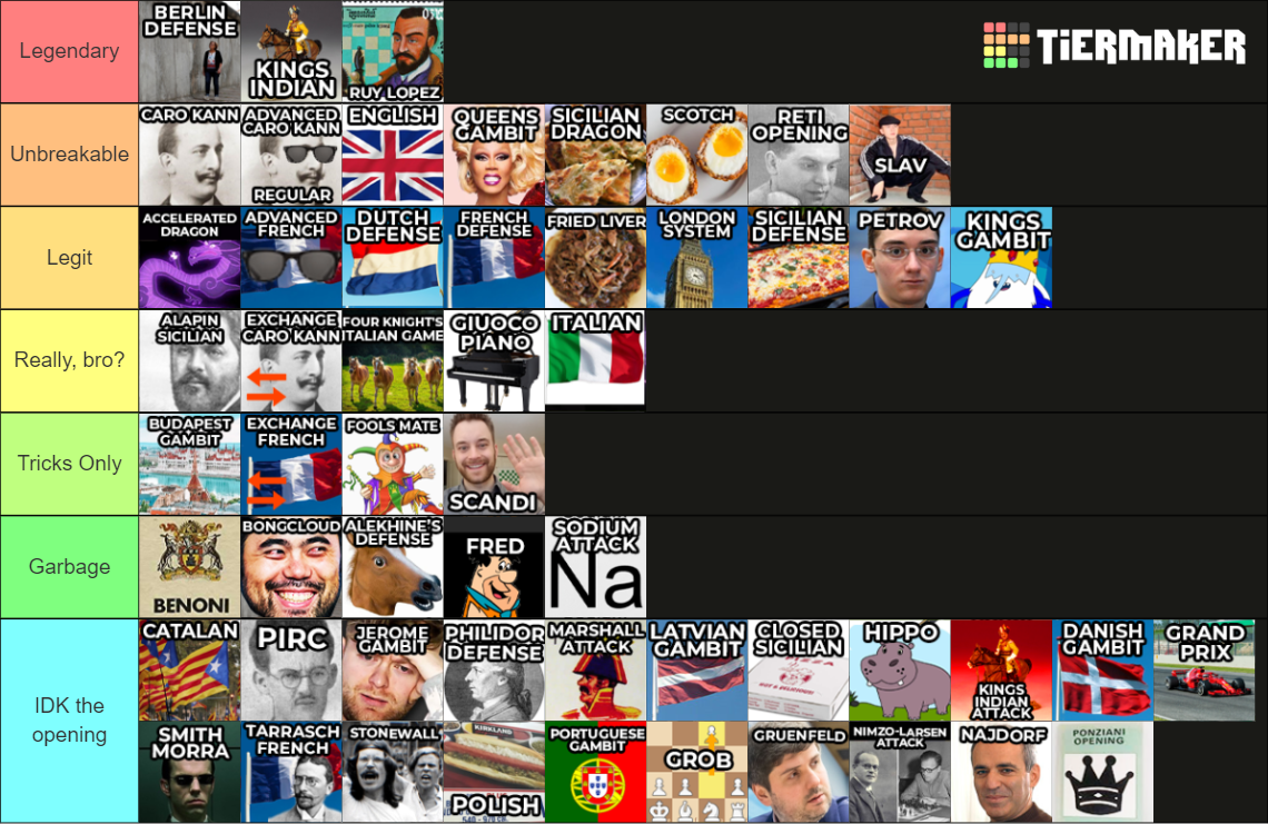 Ranking Chess Openings Tier List (Community Rankings) - TierMaker