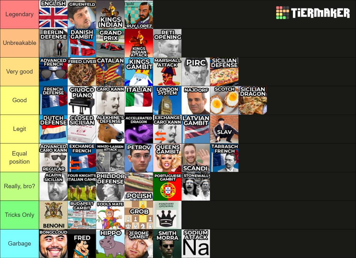 Ranking Chess Openings Tier List (Community Rankings) - TierMaker