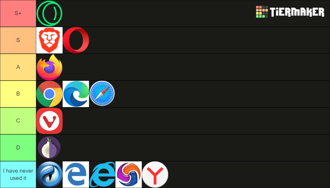 Web Browsers Tier List (Community Rankings) - TierMaker