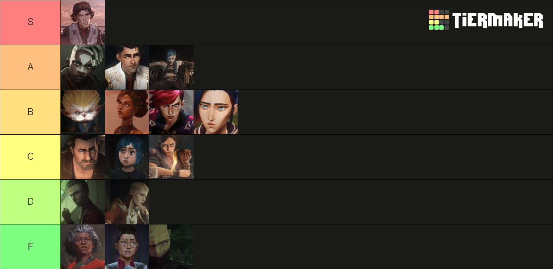 COMPREHENSIVE Arcane Characters Tier List (Community Rankings) - TierMaker