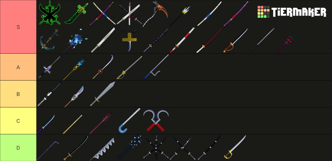 Blox Fruits All Swords (Update 23) Tier List (Community Rankings ...