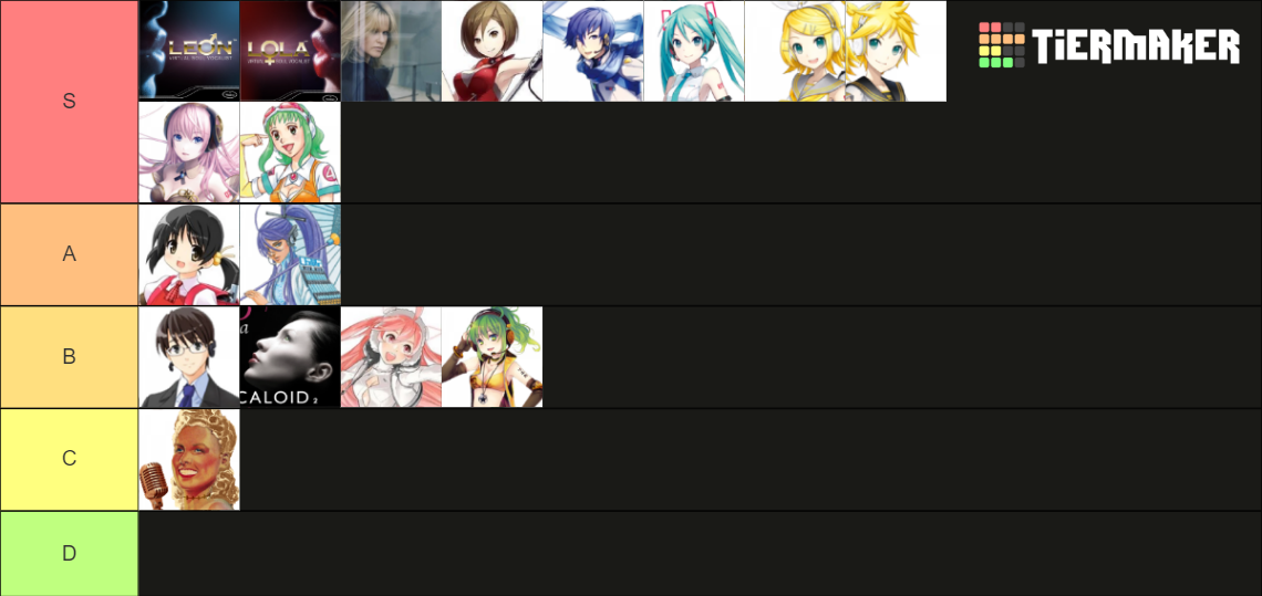VOCALOID TIER LIST (V1-BETA) Tier List (Community Rankings) - TierMaker