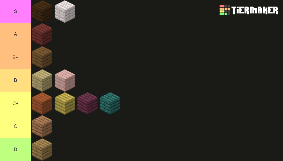 Minecraft Planks Tier List (Community Rankings) - TierMaker