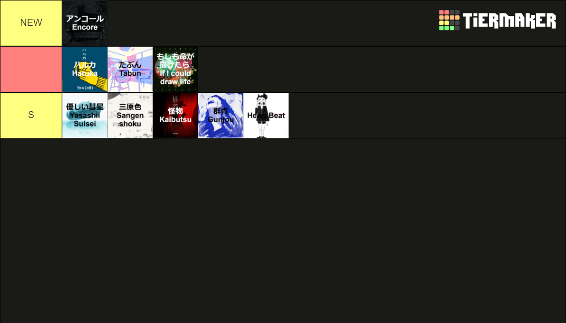 YOASOBI (August 2024) Tier List (Community Rankings) - TierMaker