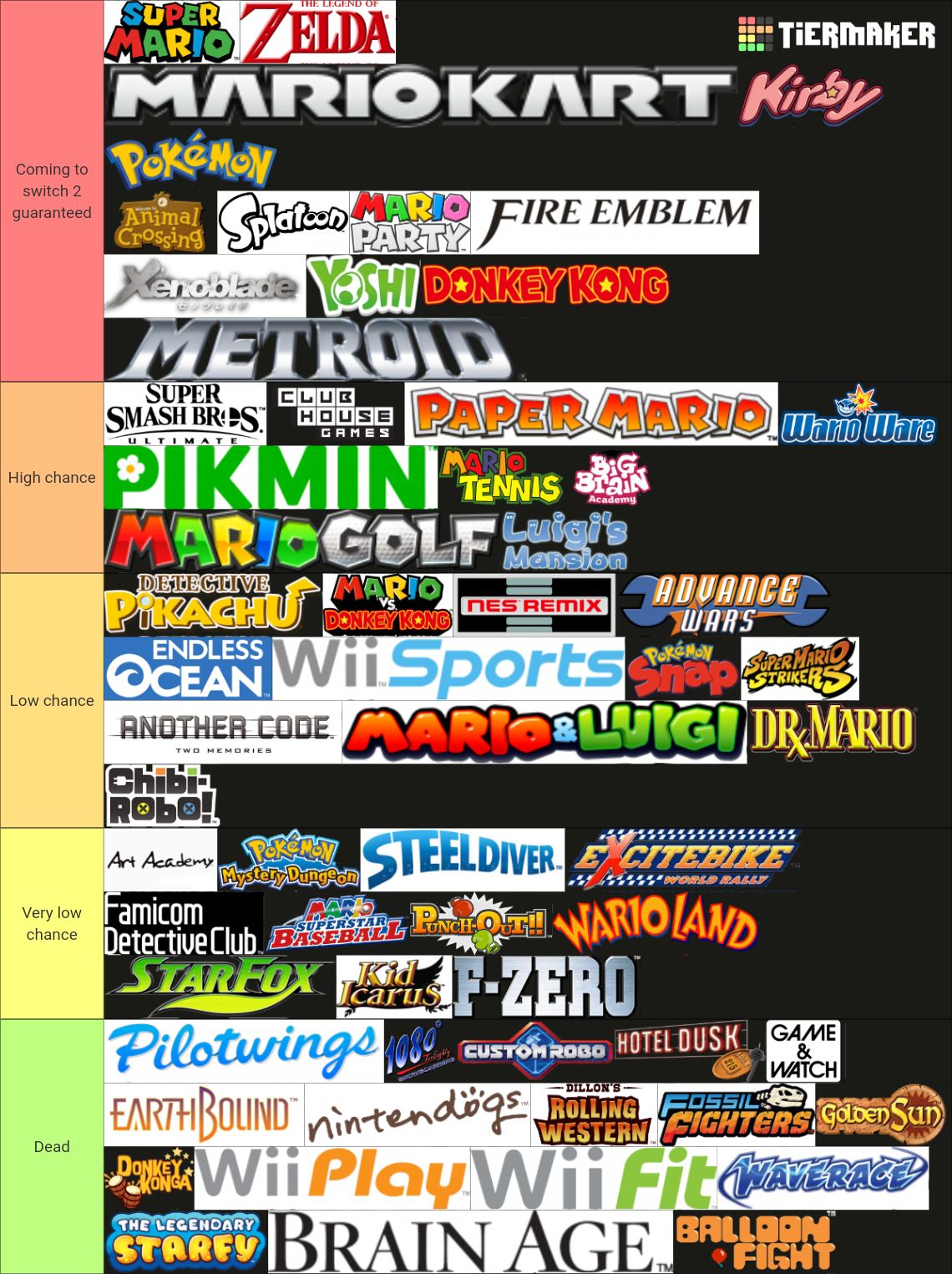 Every Nintendo Series Tier List (Community Rankings) - TierMaker