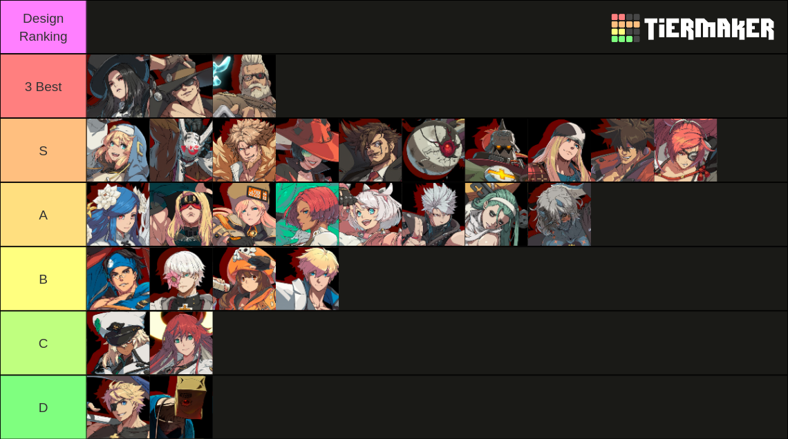 GUILTY GEAR STRIVE (WITH DIZZY) Tier List (Community Rankings) - TierMaker