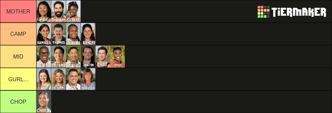 Survivor 48 Cast Tier List (Community Rankings) - TierMaker