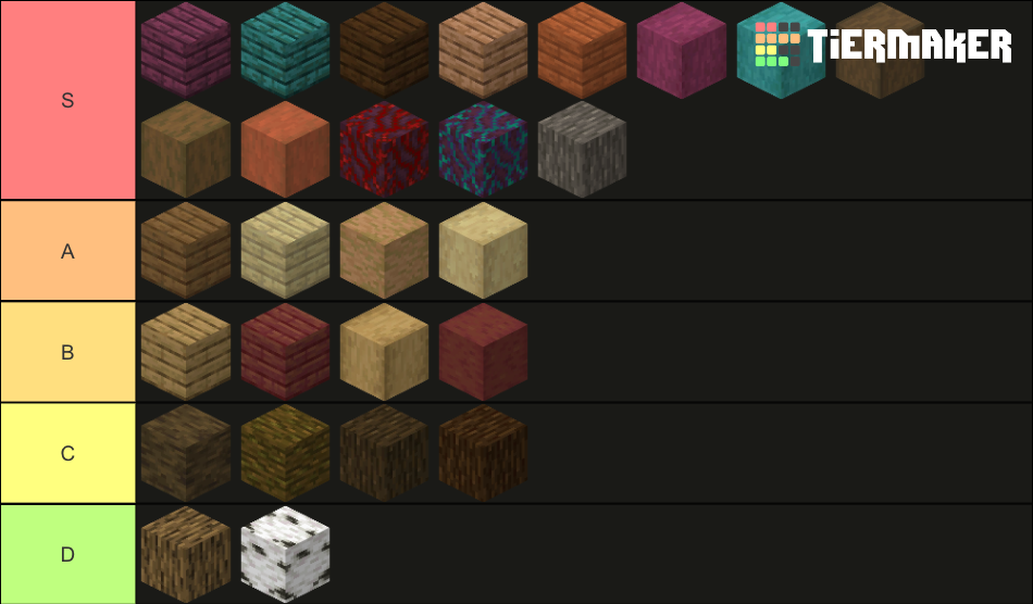 Minecraft Wood | 1.20 | The Ultimate Minecraft Wood Tier List ...