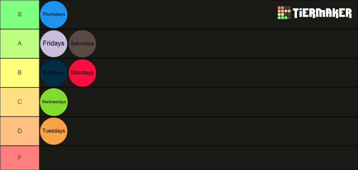 Recent Random Tier Lists - TierMaker