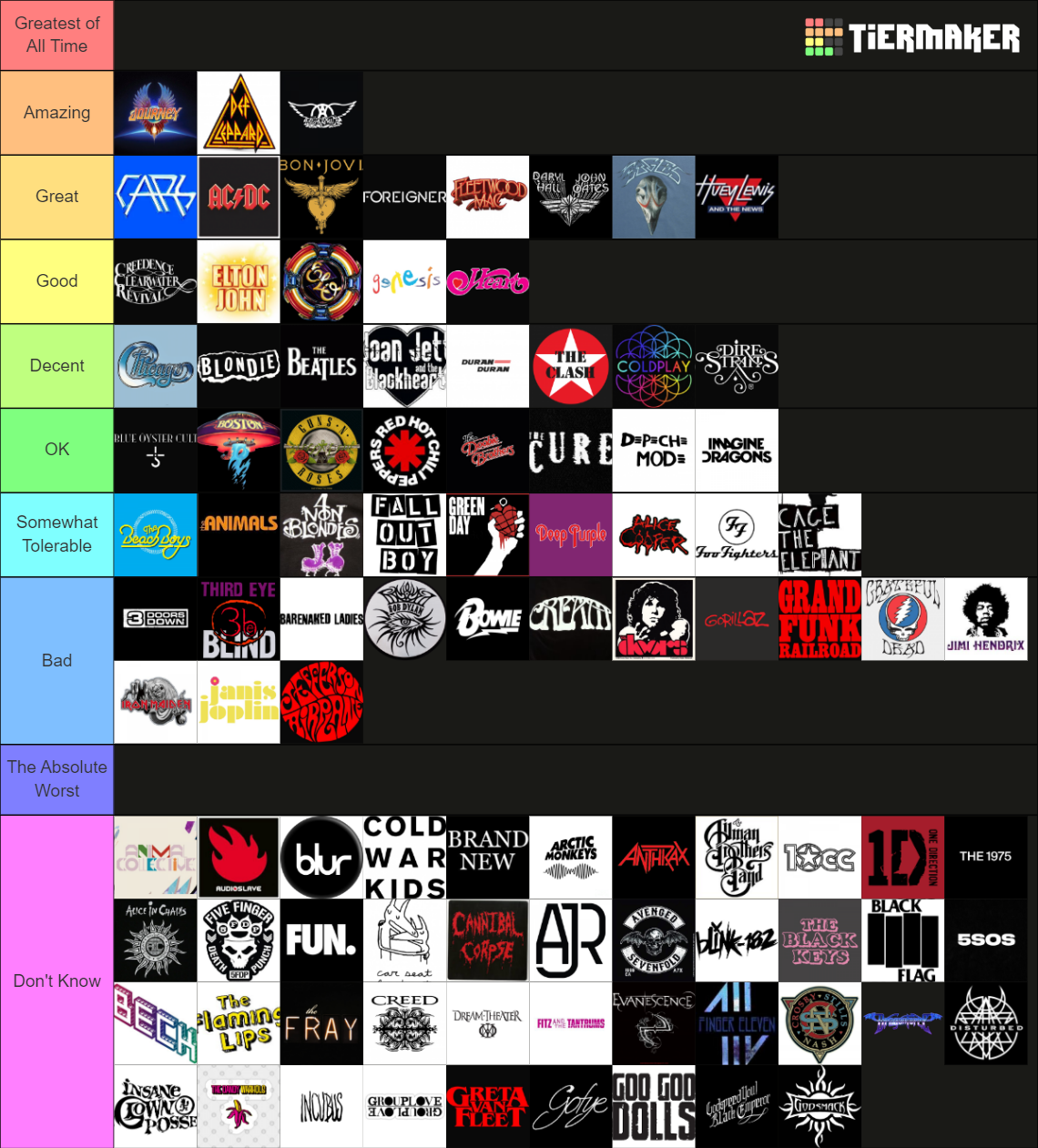 Ultimate Rock Bands (60s to now) [200+ bands] Tier List (Community ...