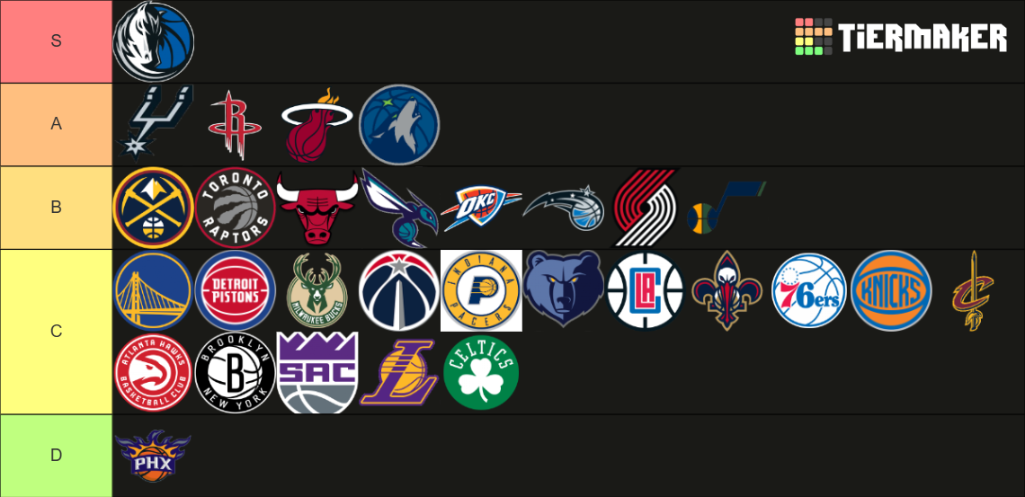 Recent NBA Tier Lists - TierMaker