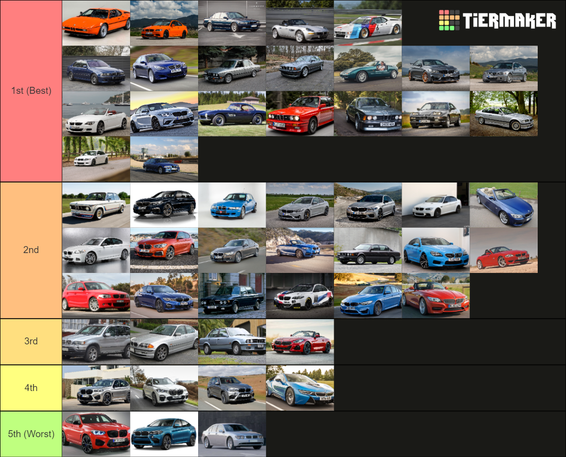 BMW Cars Tier List (Community Rankings) - TierMaker