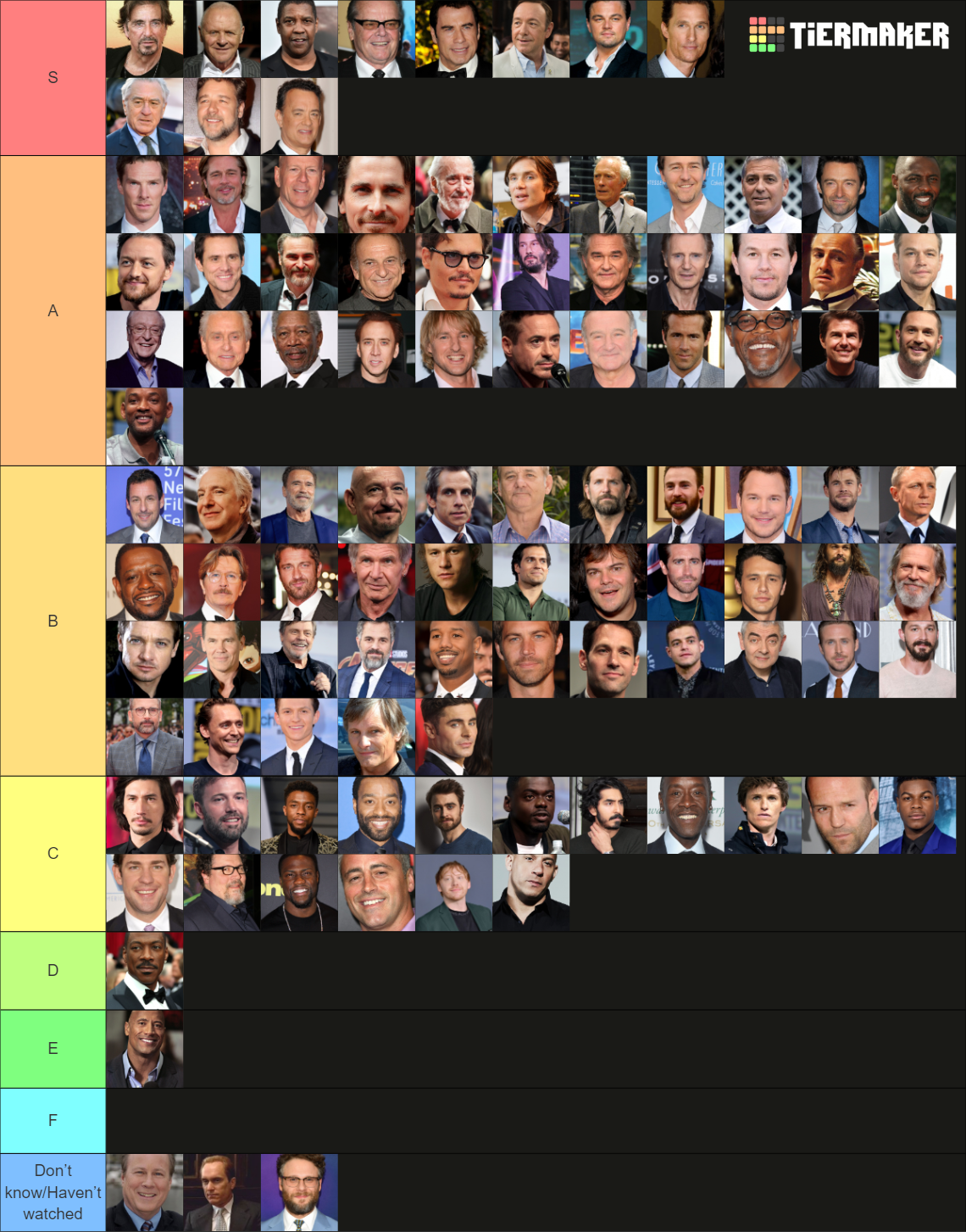Recent Actors & Actresses Tier Lists - TierMaker