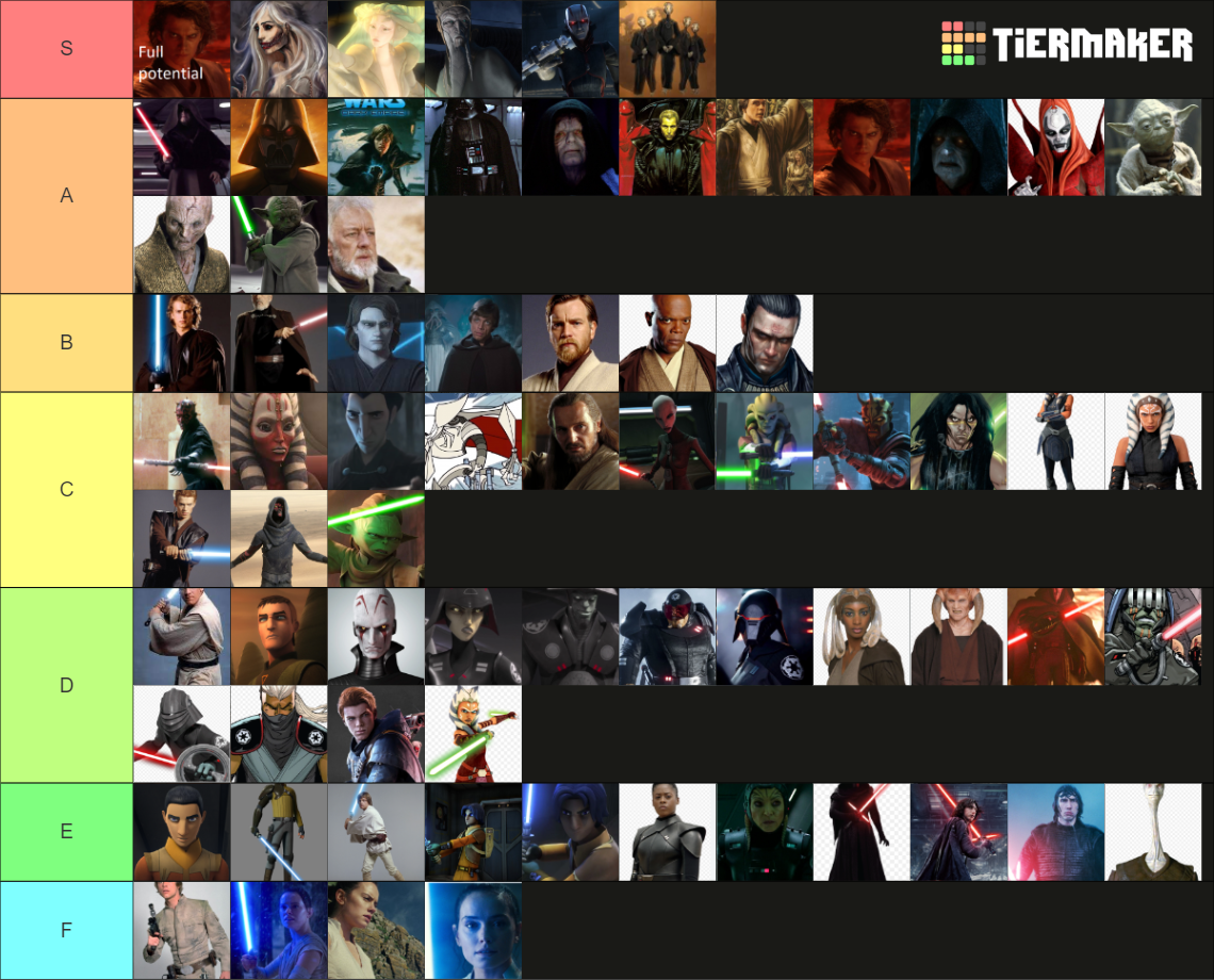 Star Wars Canon+Legends power scaling Tier List (Community Rankings ...
