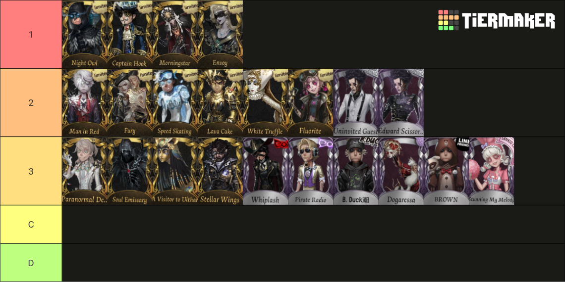 Identity V Costumes | All A / S / SS Skins (S32) Tier List (Community ...