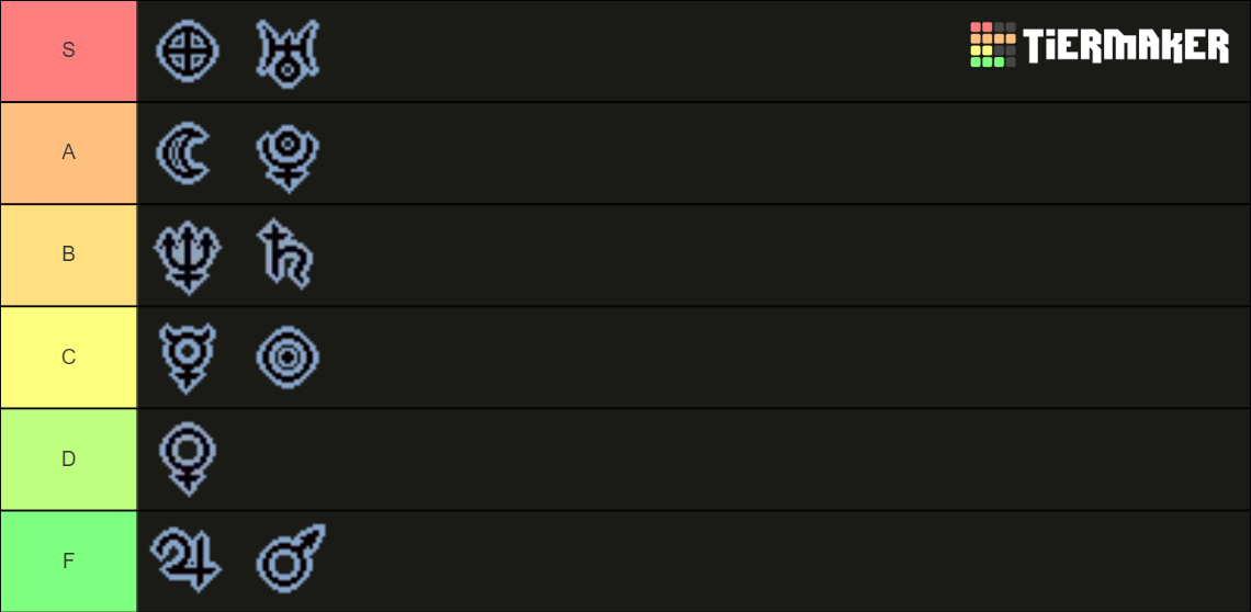 The Binding of Isaac: Planetarium Items Tier List (Community Rankings ...