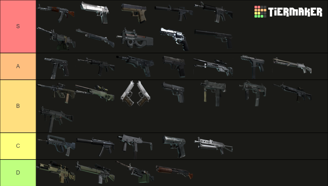 CS:GO Guns Tier List (Community Rankings) - TierMaker