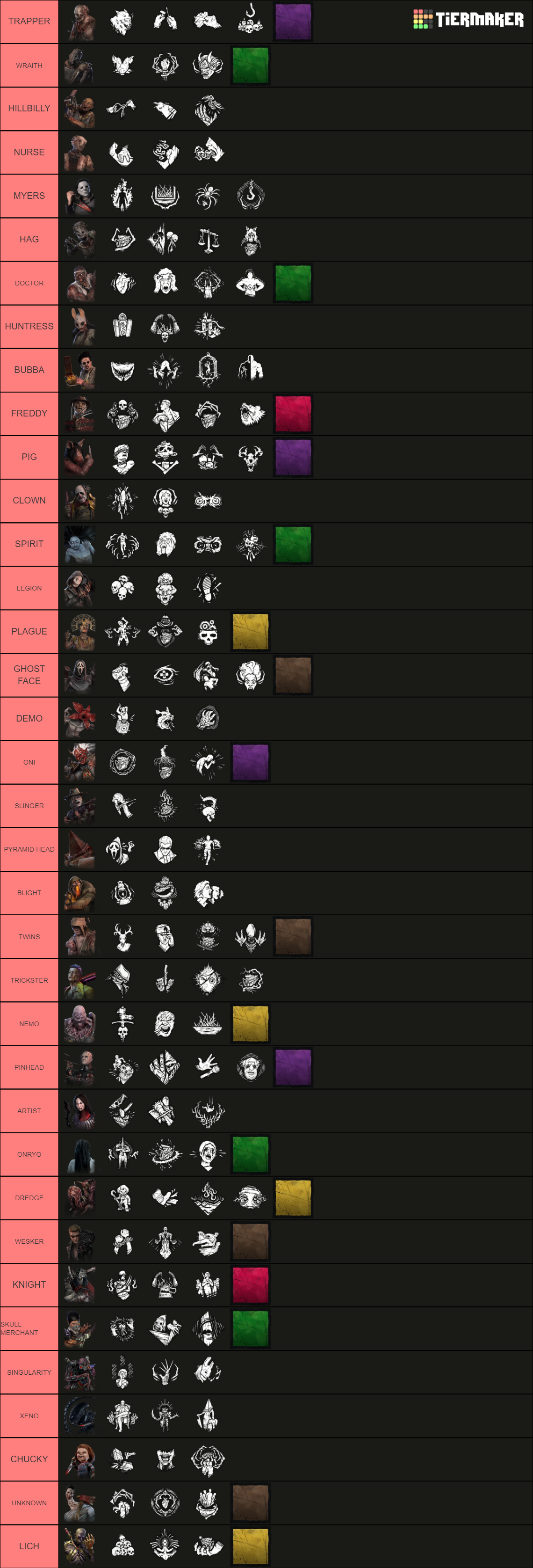 DBD Killer All Perks Streak Tier List (Community Rankings) - TierMaker