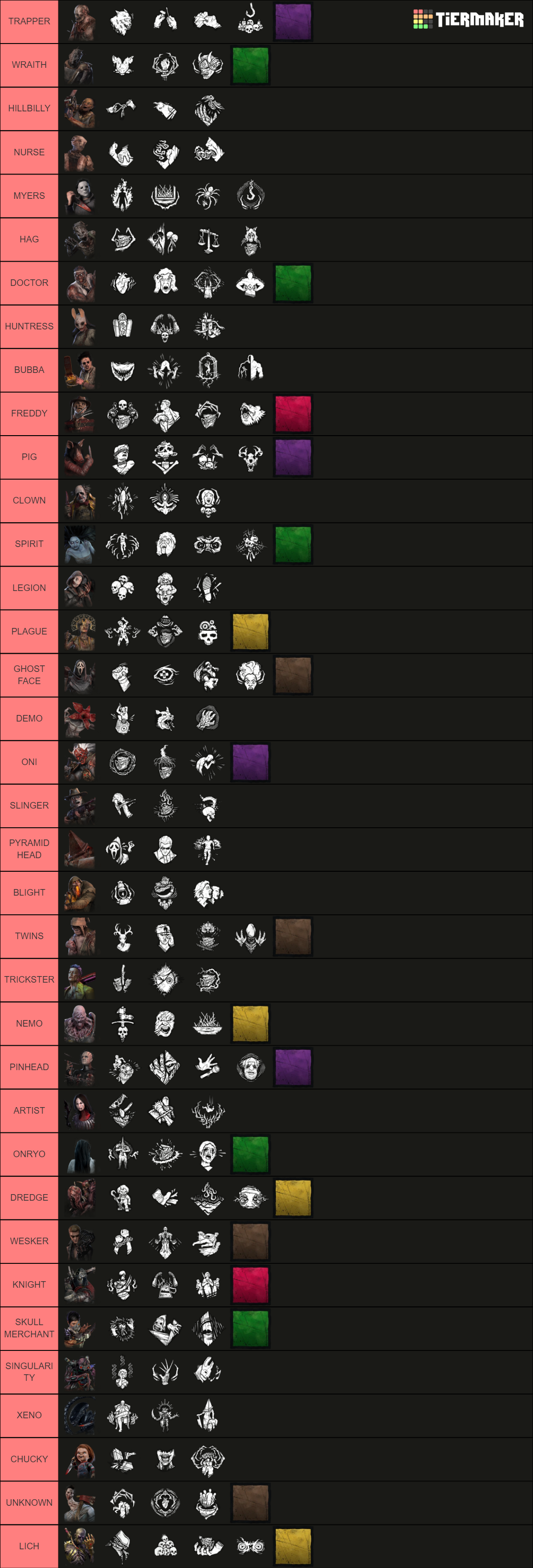 DBD Killer All Perks Streak Tier List (Community Rankings) - TierMaker