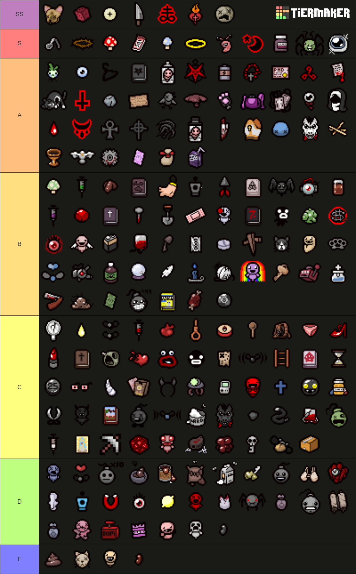 Binding of Isaac Rebirth + DLC Items Tier List (Community Rankings) - TierMaker