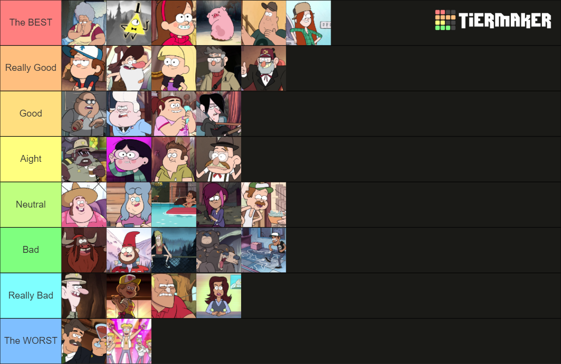 Ultimate Gravity Falls Character Ranking Tier List (Community Rankings ... Ultimate Gravity Falls Character Ranking Tier List (Community Rankings ...
