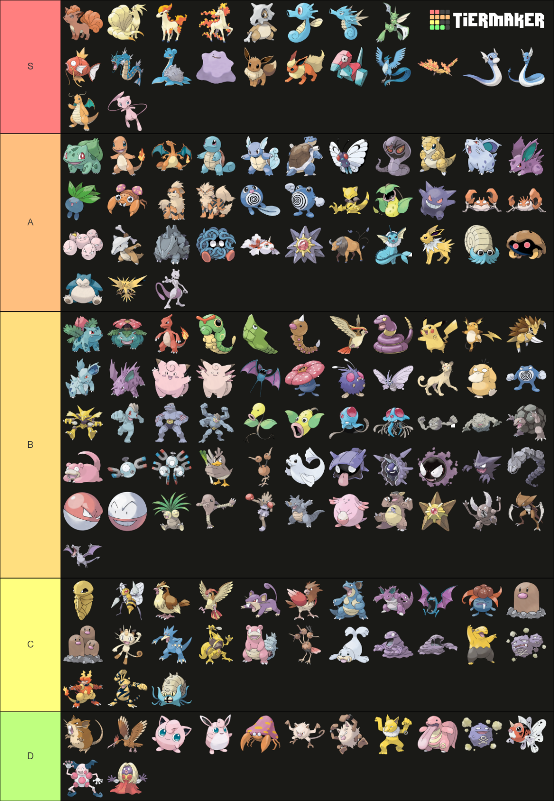 Pokemon From Kanto Tier List (Community Rankings) - TierMaker