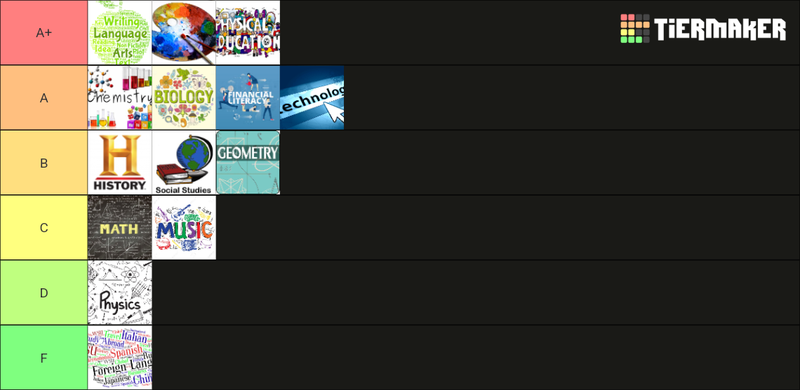 School Subjects Tier List (Community Rankings) - TierMaker