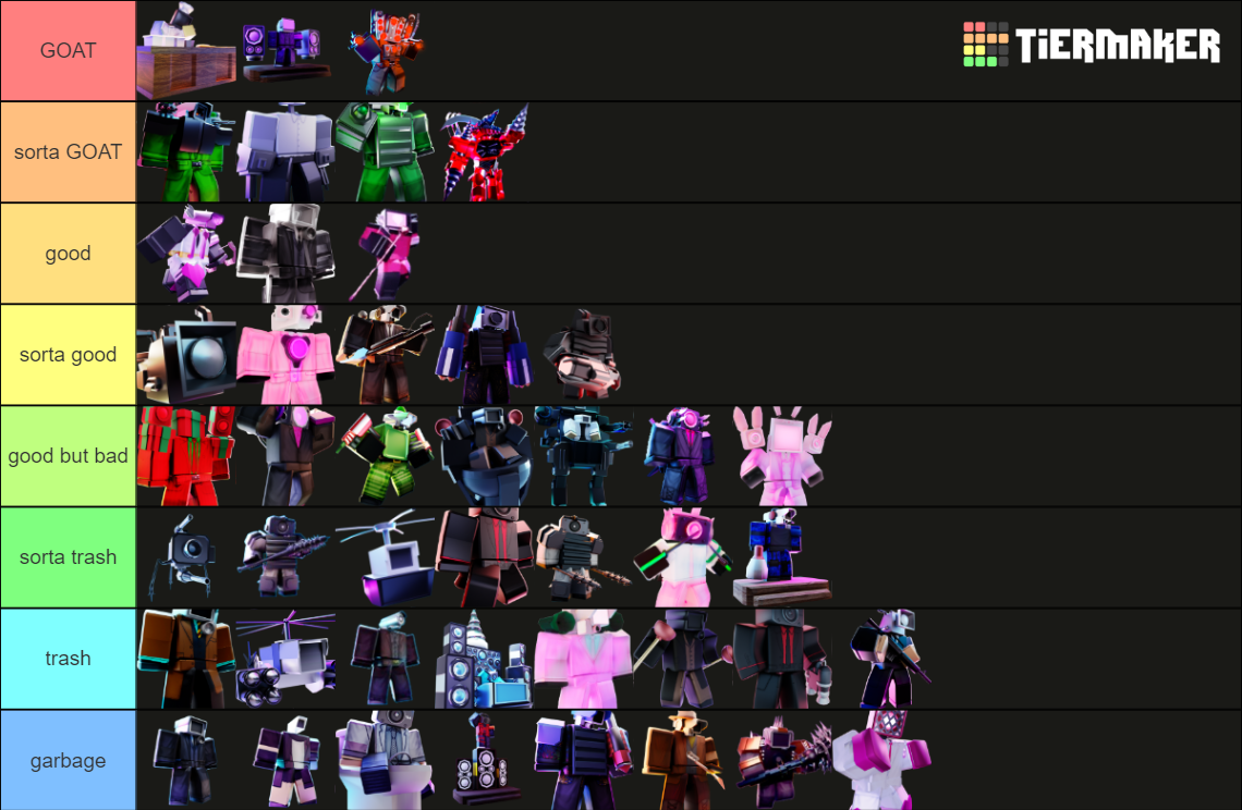 Toilet Tower Defense unit's (episode 73 part 1) Tier List (Community ...