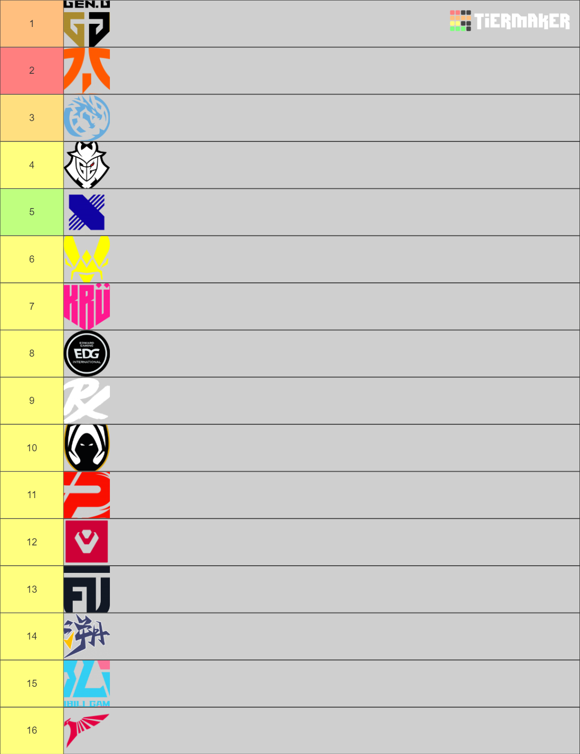 Valorant VCT 2024 Champions Seoul Tier List (Community Rankings ...