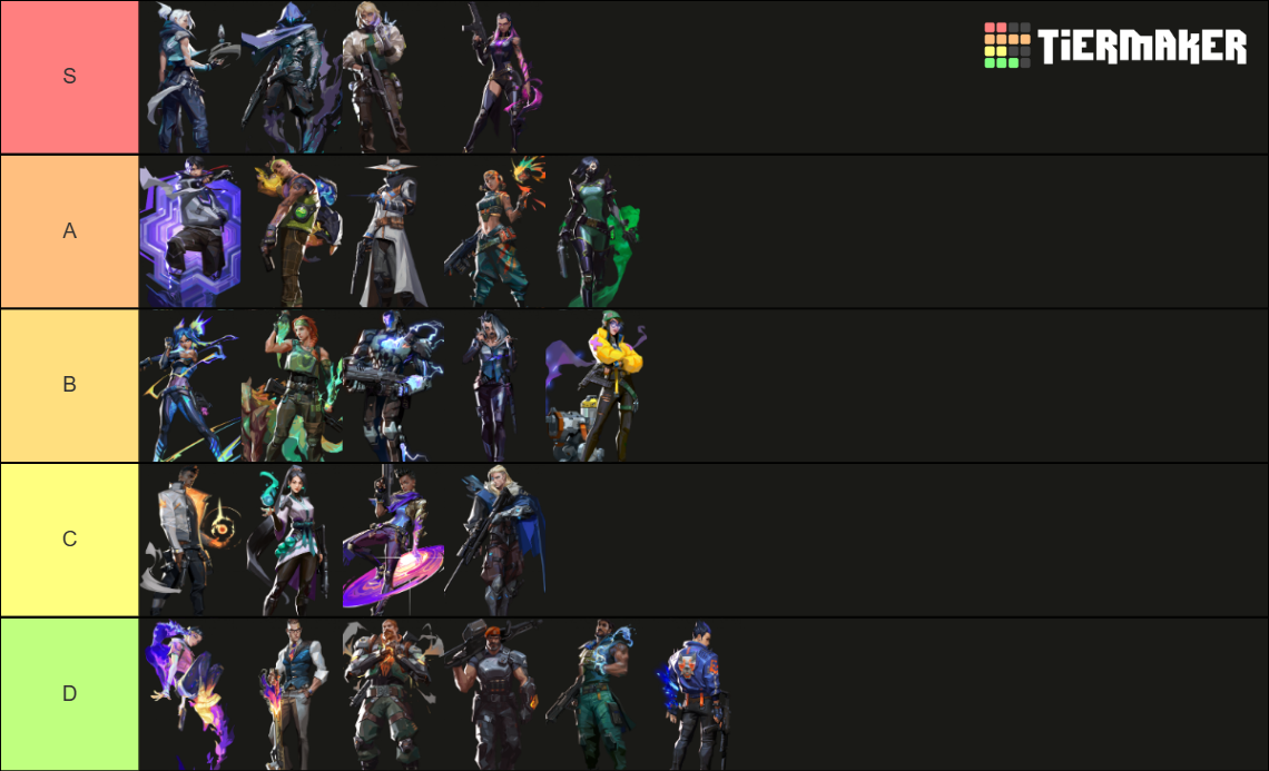 VALORANT Agents (up to Clove) Tier List (Community Rankings) - TierMaker