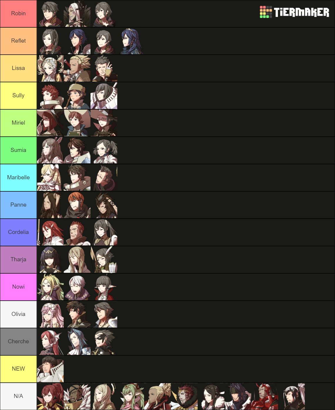 Fire Emblem: Awakening Characters Tier List (Community Rankings ...