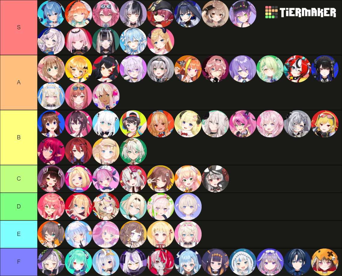 Hololive Tier List (Community Rankings) - TierMaker