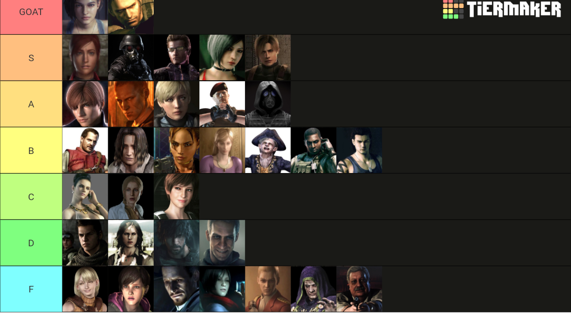 Resident Evil Characters (RE0-7) Tier List (Community Rankings) - TierMaker