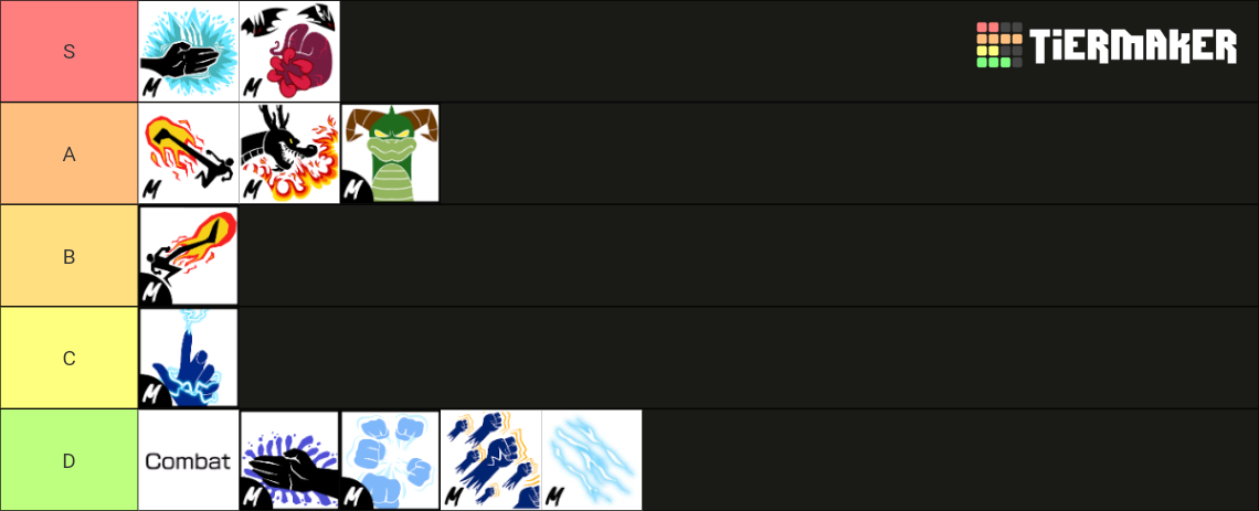 All Fighting Styles on Blox Fruits Tier List (Community Rankings ...