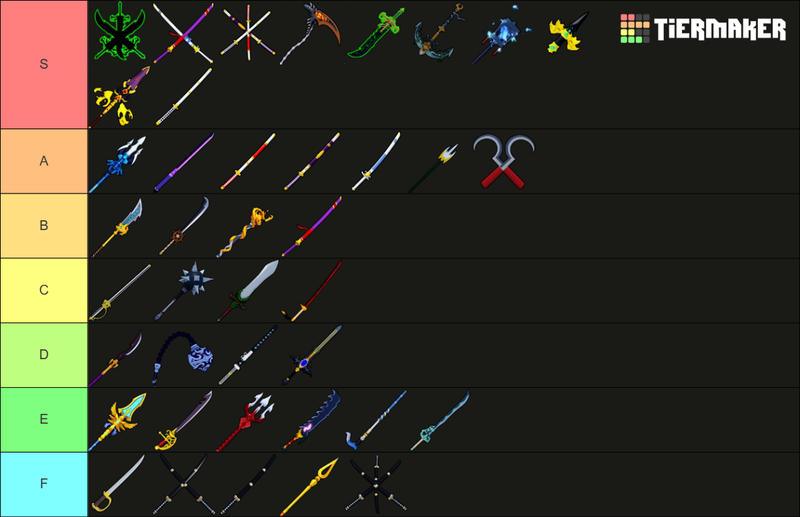 Blox Fruits: Complete Sword [Update 26] Tier List (Community Rankings) - TierMaker