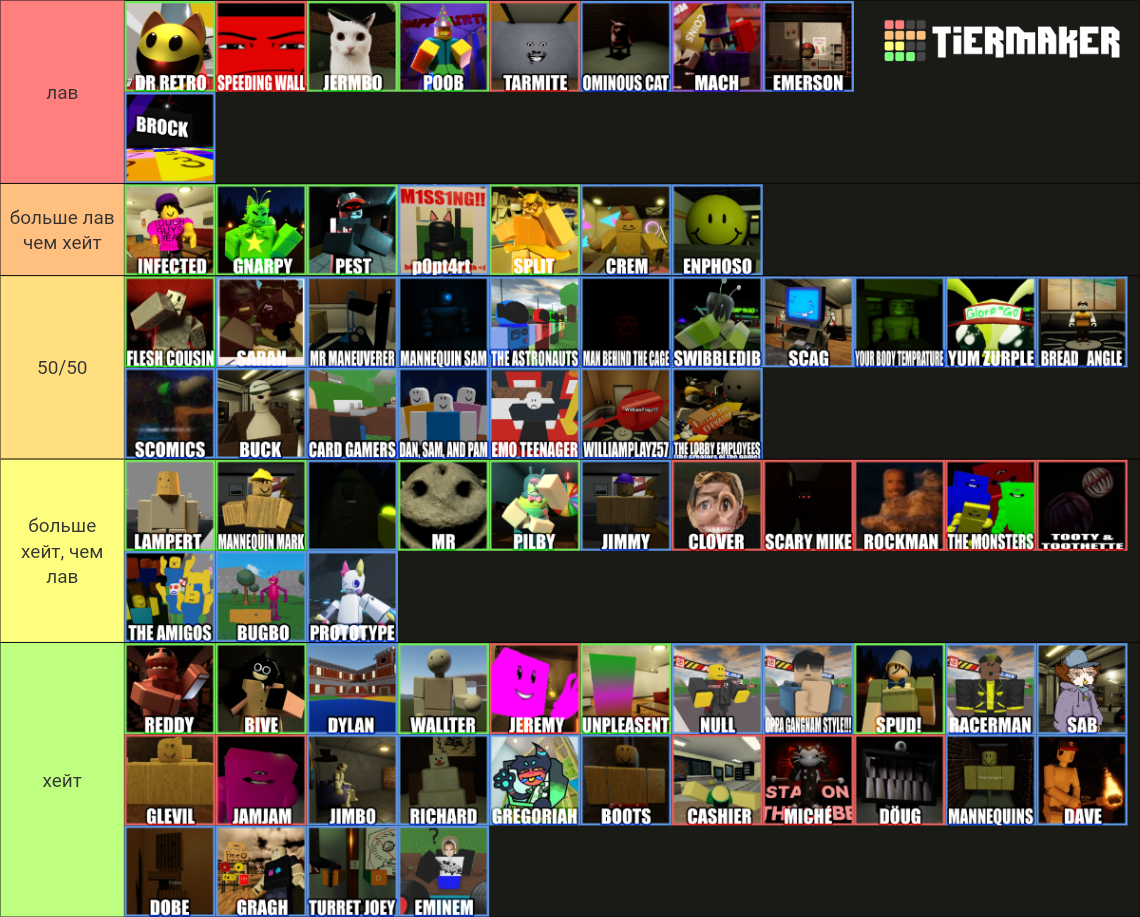 DEFINITIVE Regretevator NPCs (2/24/24 update) Tier List (Community ...