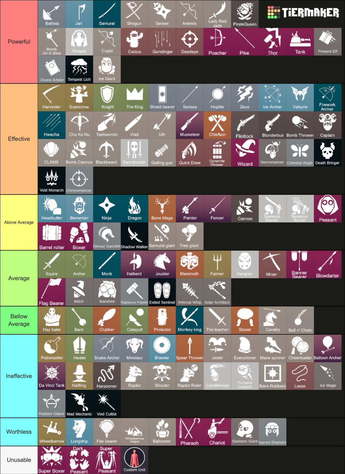 Totally Accurate Battle Simulator (TABS) Tier List (Community Rankings ...