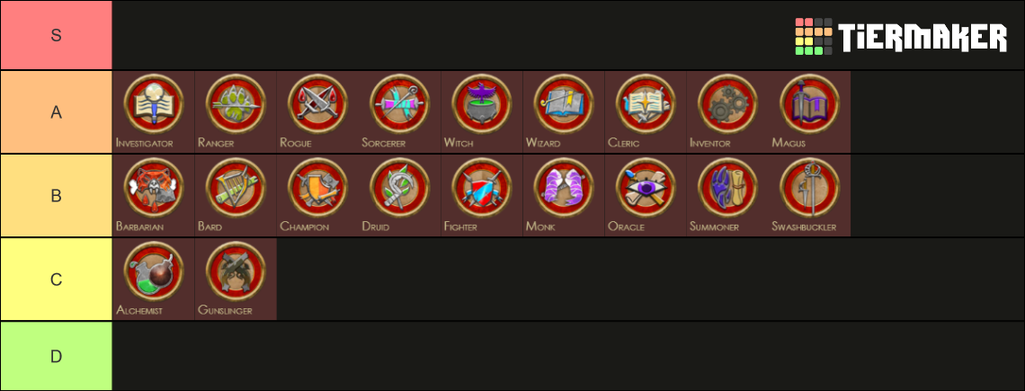 Pathfinder 2e Classes (Post-Guns And Gears) Tier List (Community ...