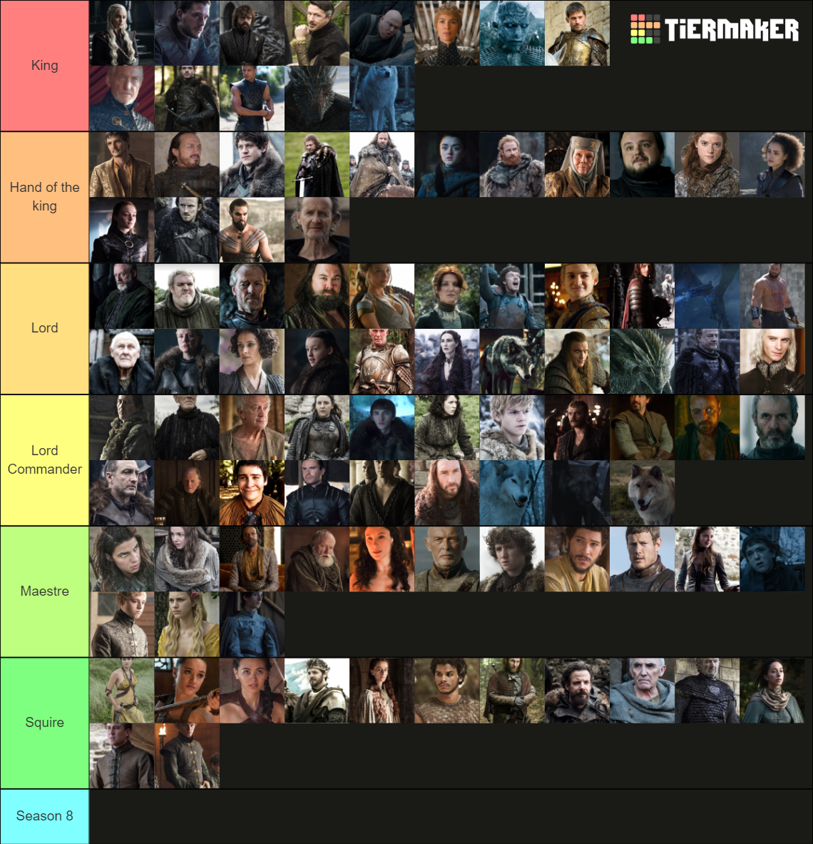Game of Thrones best characters TV version Tier List (Community ...