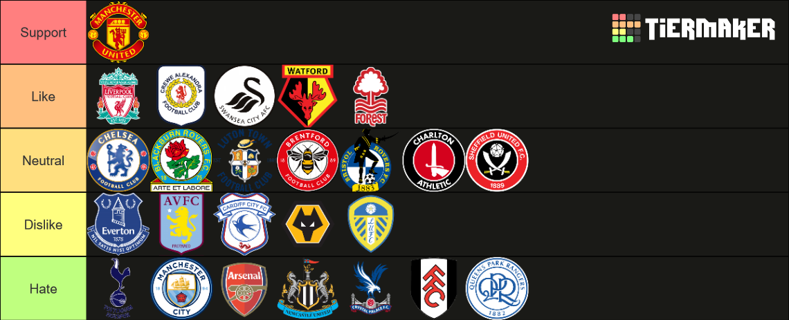 All England Football Clubs Tier List (Community Rankings) - TierMaker