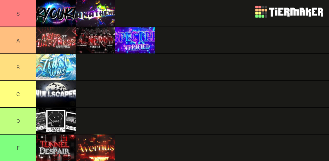 Top 10 Hardest GD Levels (2025) Tier List (Community Rankings) - TierMaker