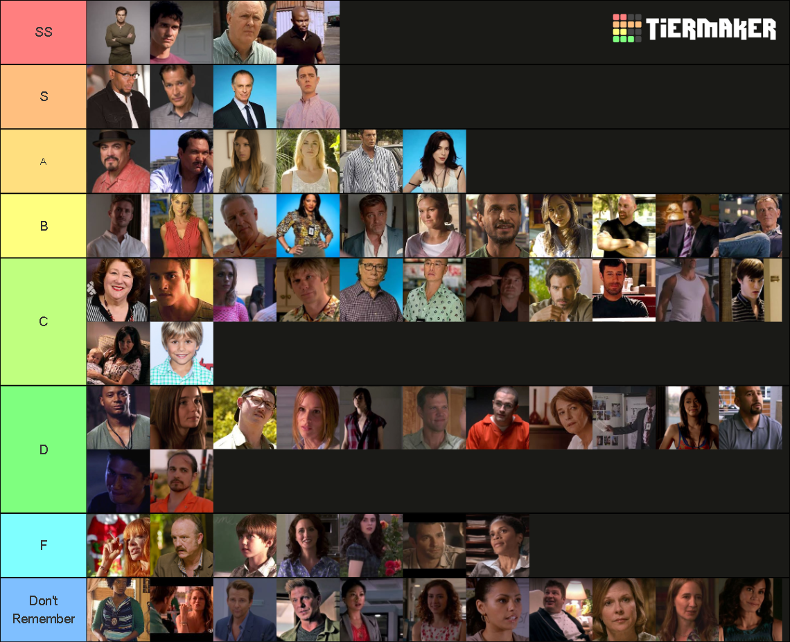 Dexter Character's Tier List (Community Rankings) - TierMaker
