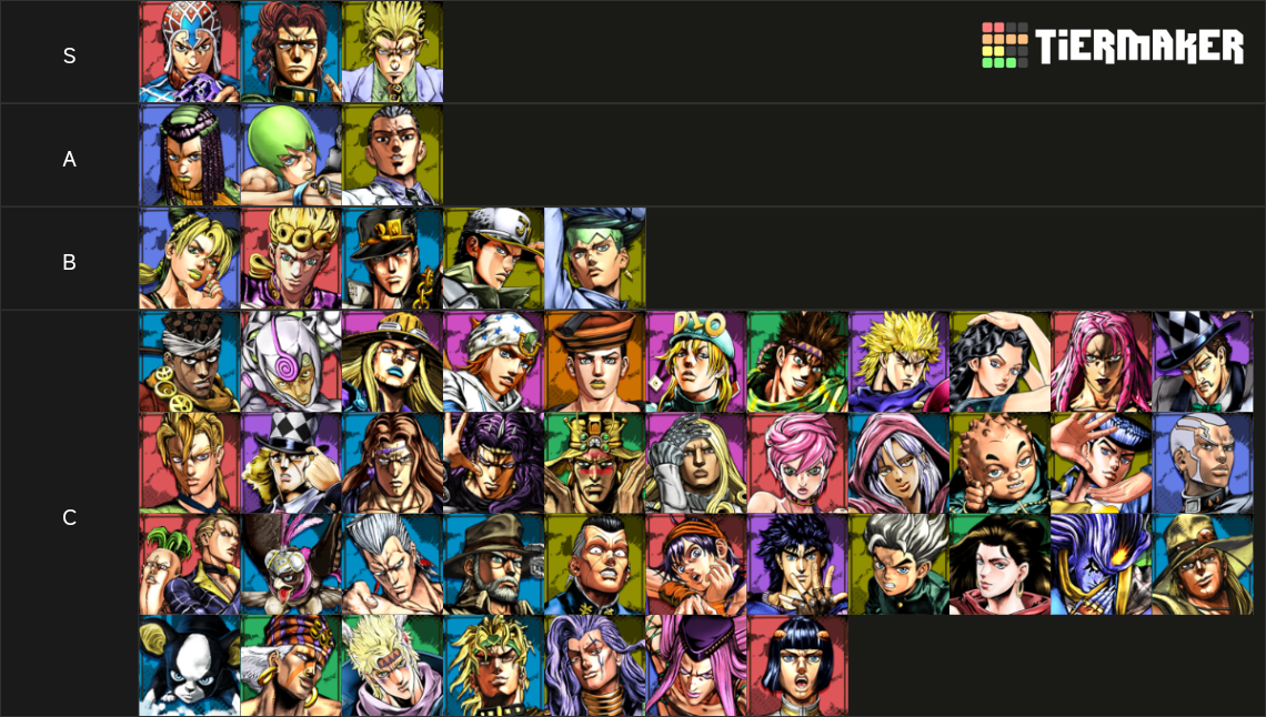 JoJo's Bizarre Adventure: All-Star Battle R Characters Tier List ...