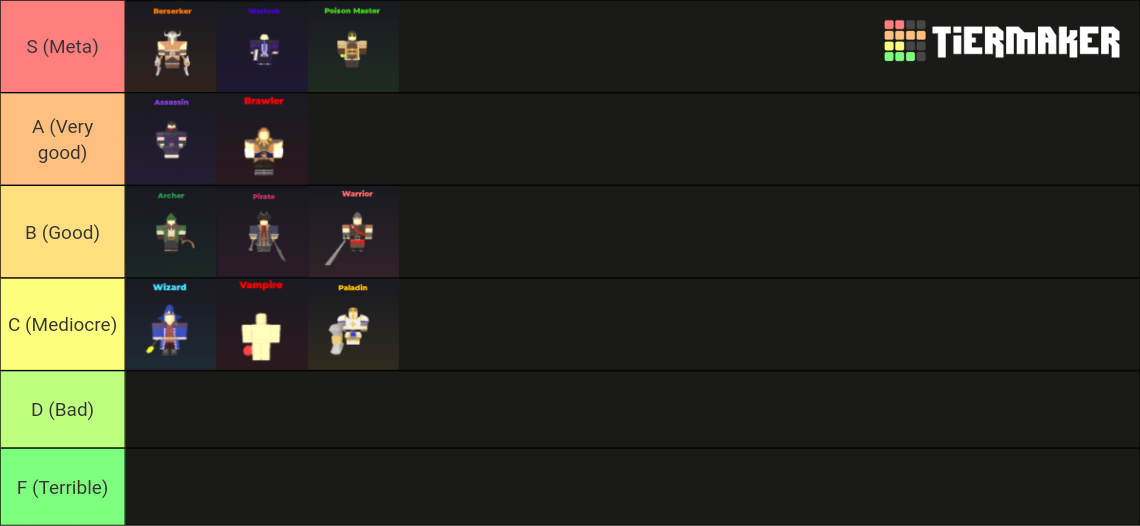 ROBLOX Arena Champions character Tier List (Community Rankings) - TierMaker