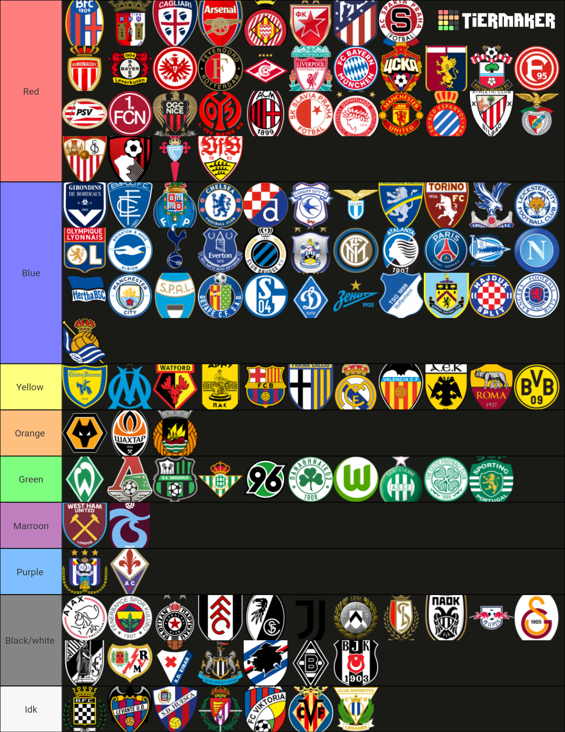 Recent Football (Soccer) Tier Lists - TierMaker